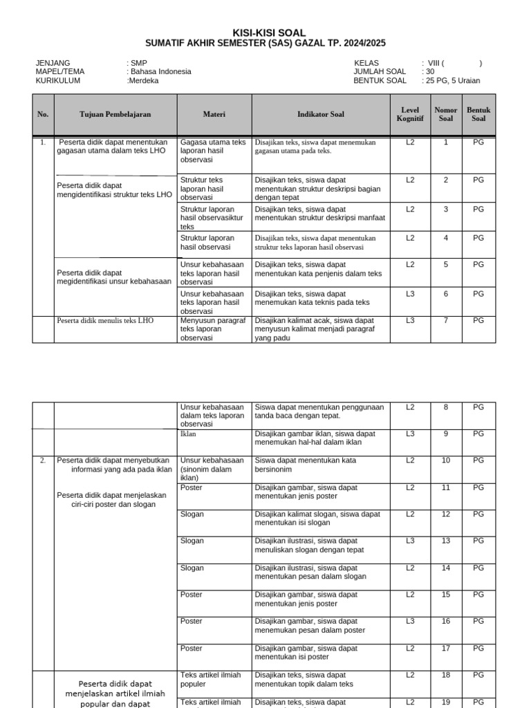 Kisi - Kisi Bahasa Indonesia Kelas 8 Tahun 2024 | PDF