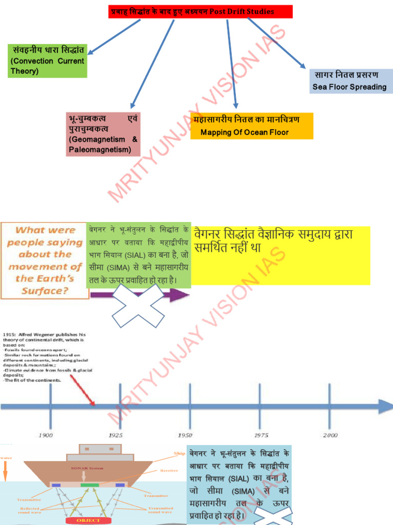 Classroom 0 Post Drift Studies Plate Tectonics | PDF
