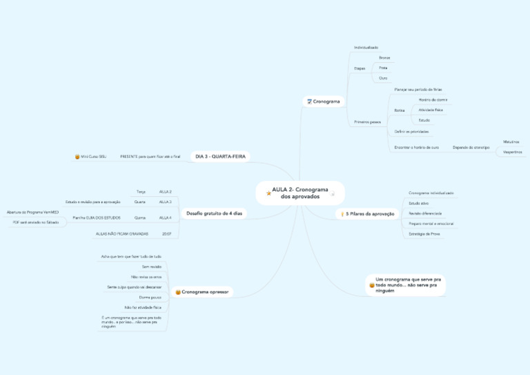 Mapa Mental Aula2 | PDF