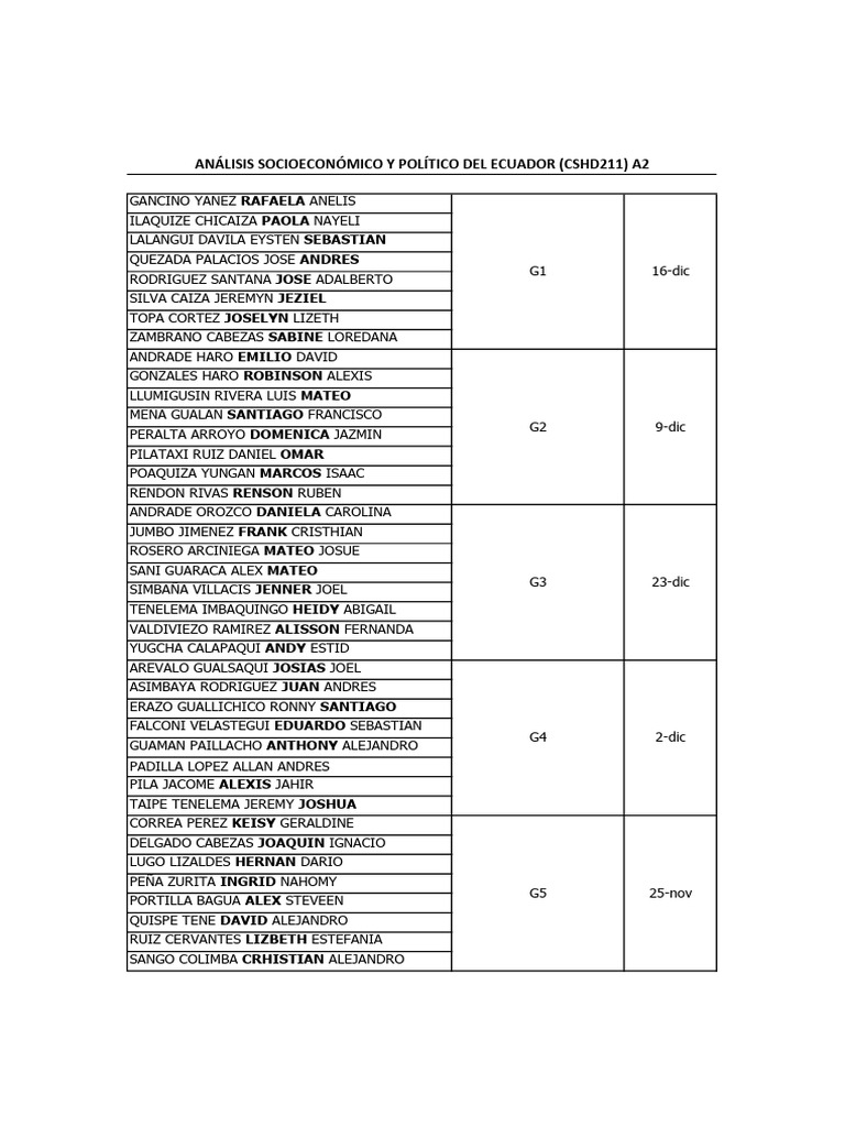 Exposiciones A2 (Segundo Bimestre) - Grupos y Fechas | PDF