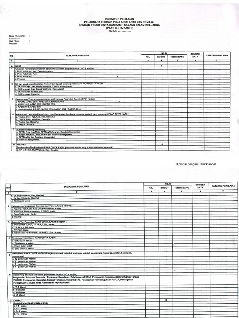 Indikator Penilaian PAAR | PDF