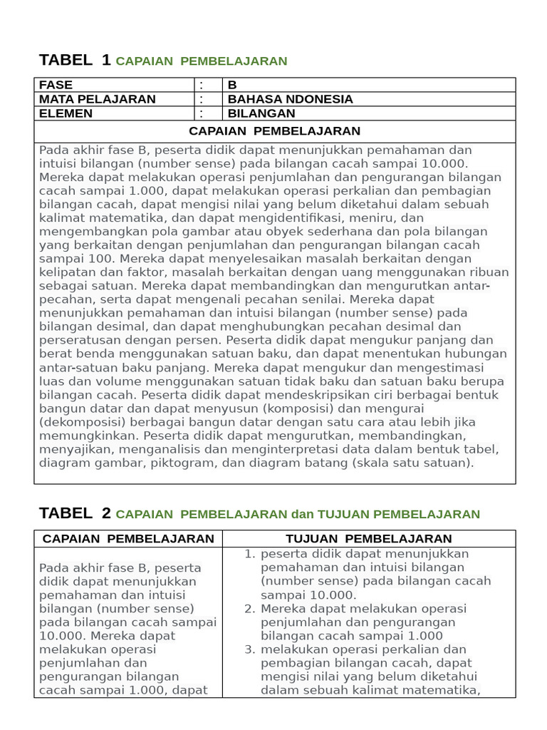 TABEL Master Kelas 4 | PDF