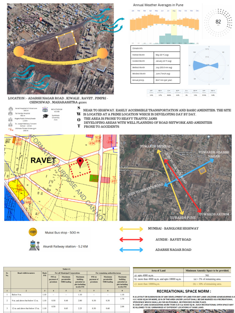 Pune Climate and Site Development Info | PDF | Nature | Meteorology