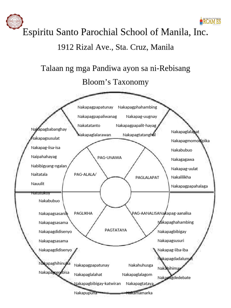 Talaan NG Pandiwaayon Kay Bloom | PDF
