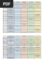 UTD Fall 2025 Academic Calendar | PDF | Academic Term | Fee