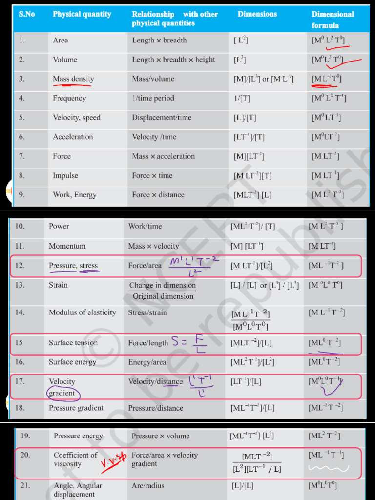 Unit ND Dimensions | PDF