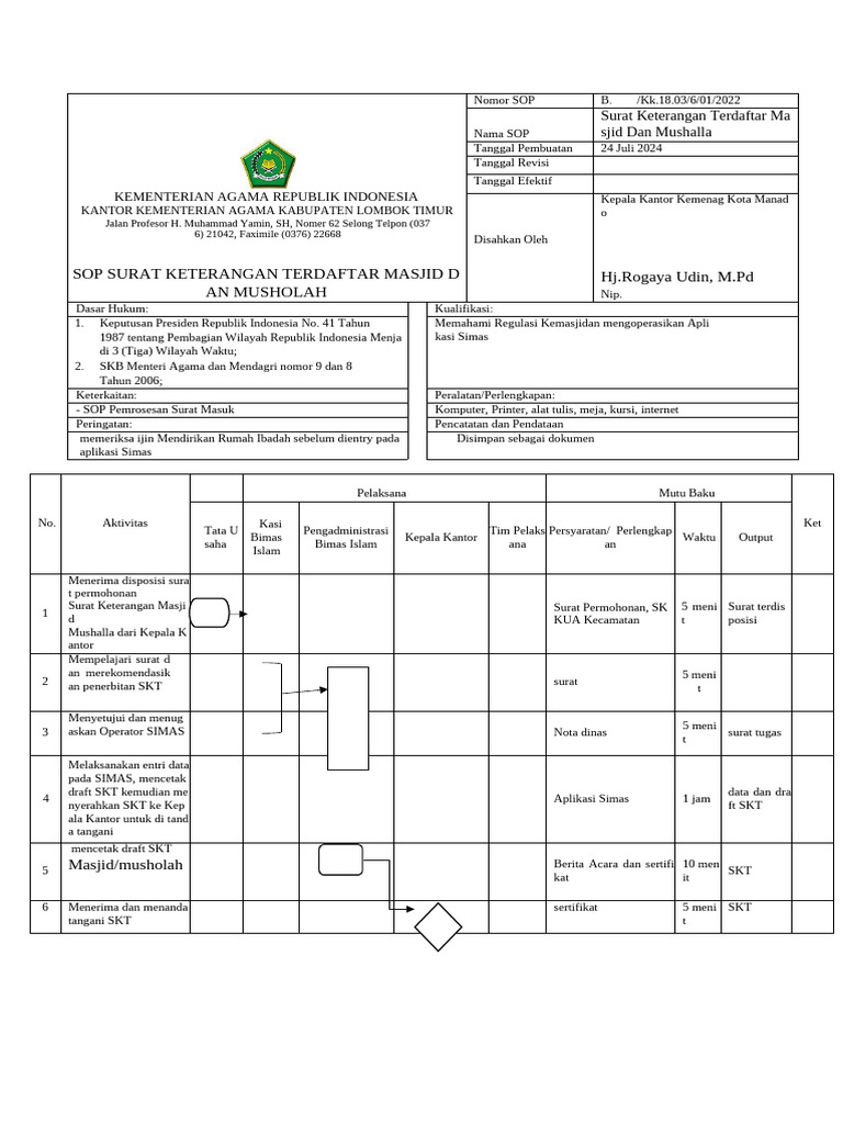 SOP MASJID Dan MUSHOLAH | PDF