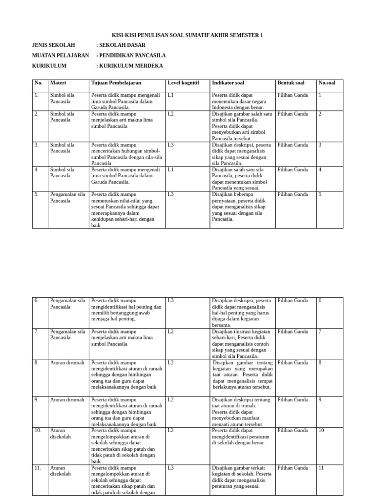 Kisi Kisi Pendidikan Pancasila Kls 2 - Ngasem | PDF