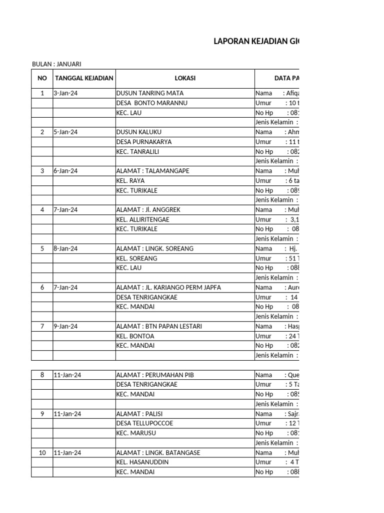 Laporan Kasus GHPR TH 2024 | PDF