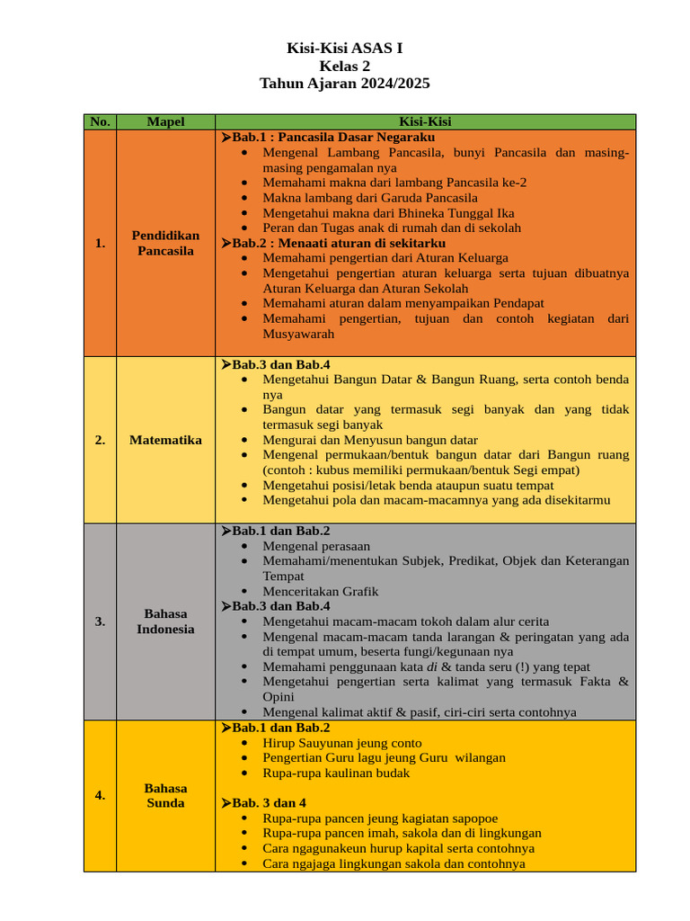 Kisi-Kisi ASAS kls.2 | PDF