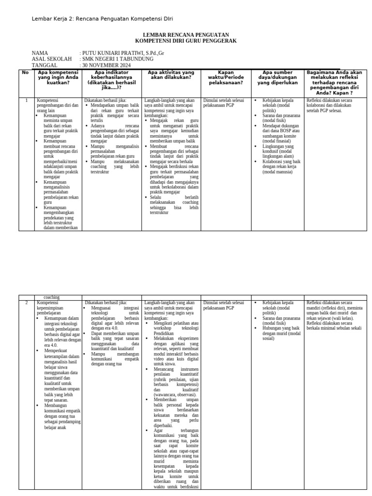Lembar Kerja 2 - Rencana Penguatan Kompetensi Diri Putu | PDF