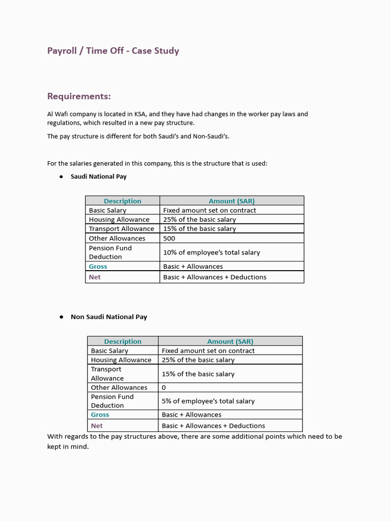 Weekly Case 6 - Payroll | PDF | Salary | Payroll