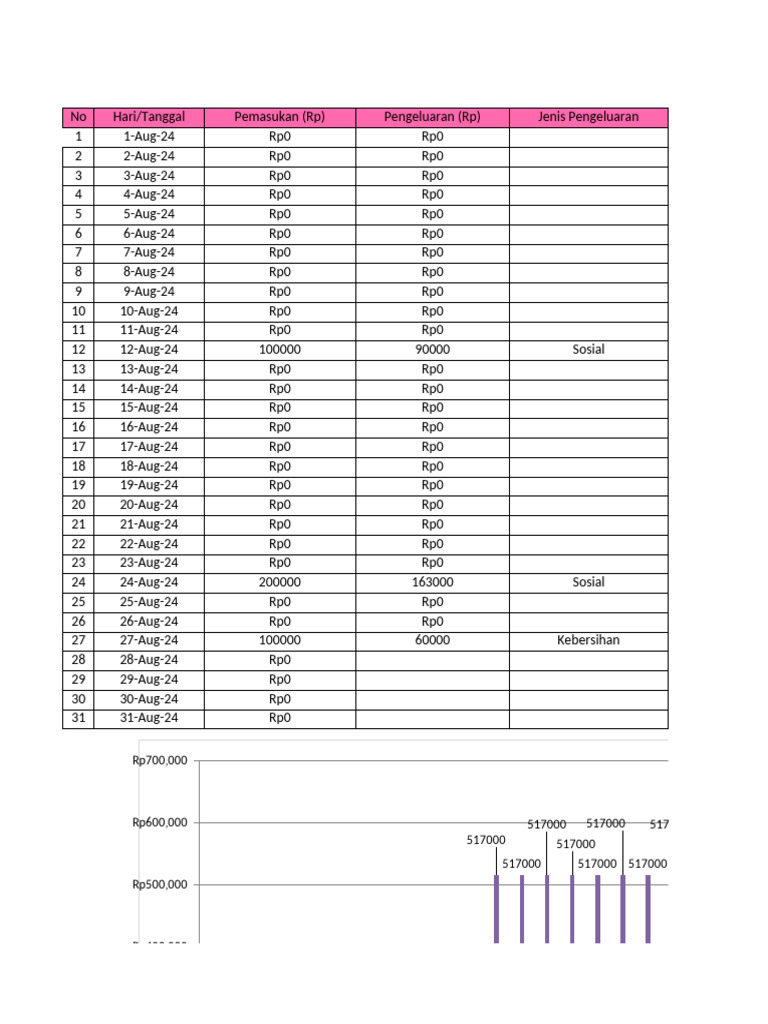 Tabel Kas 9.6 | PDF