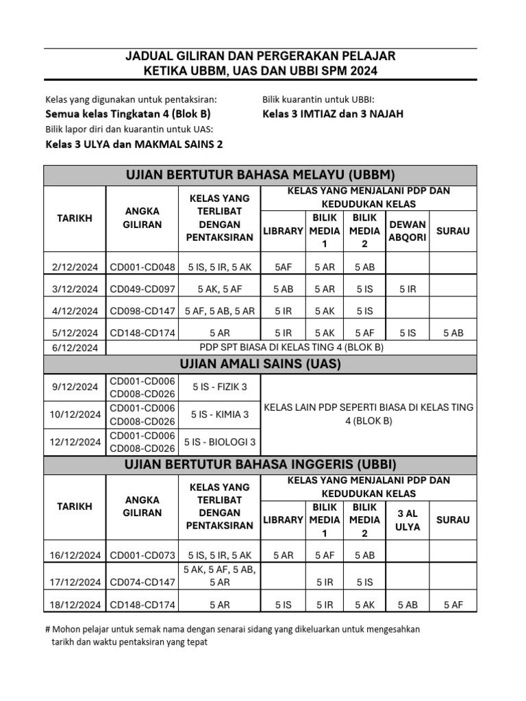 Giliran Ubbm Uas Dan Ubbi 2024 | PDF