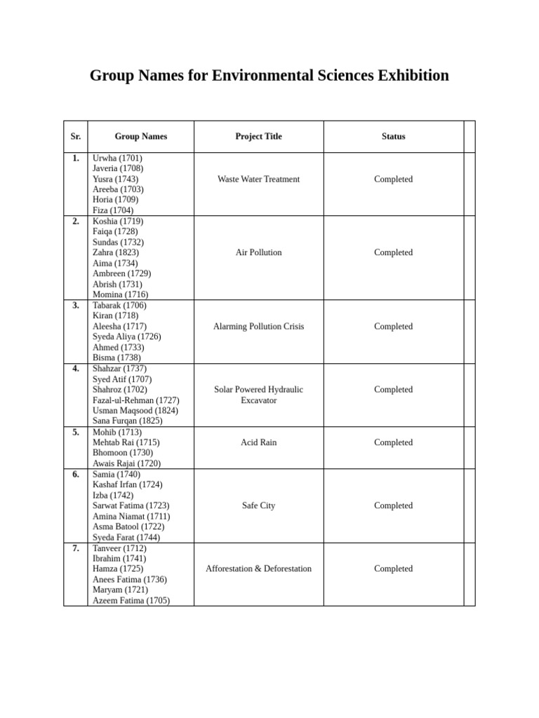 Group Names For Environmental Sciences Exhibition | PDF
