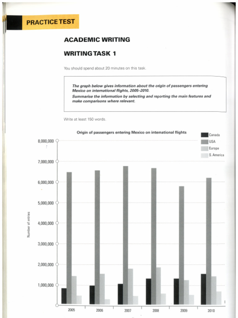 Complete IELTS Test (Writing) | PDF
