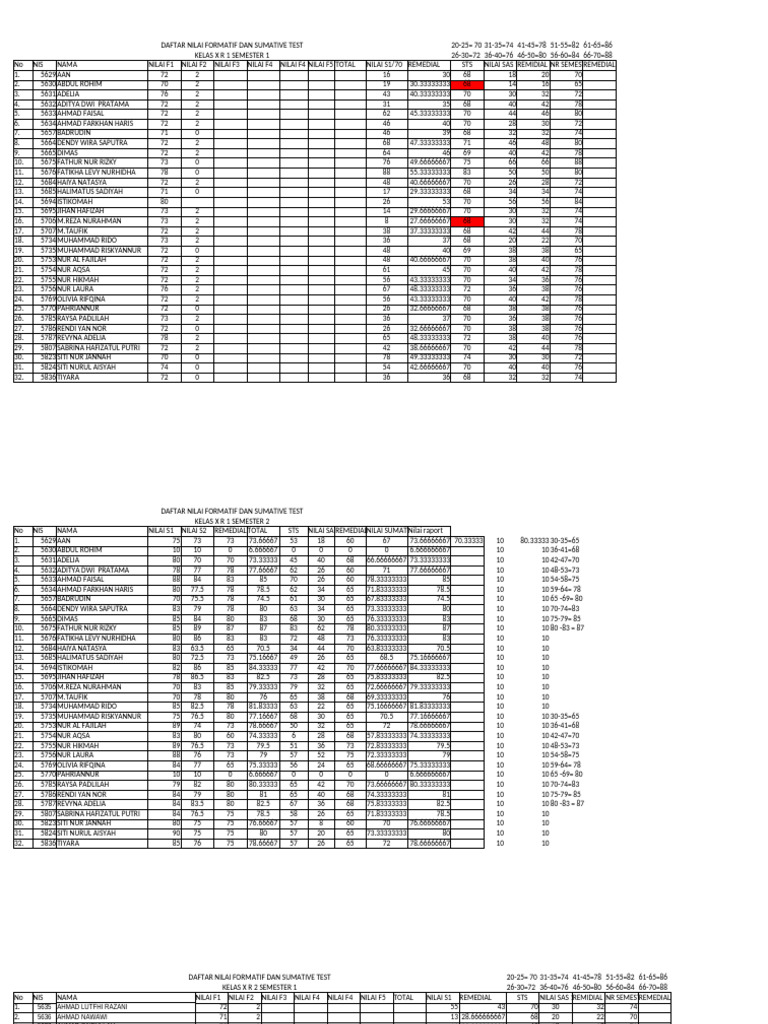 Daftar Nilai Kelas X | PDF