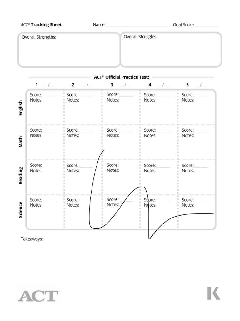 TestReview Blank | PDF