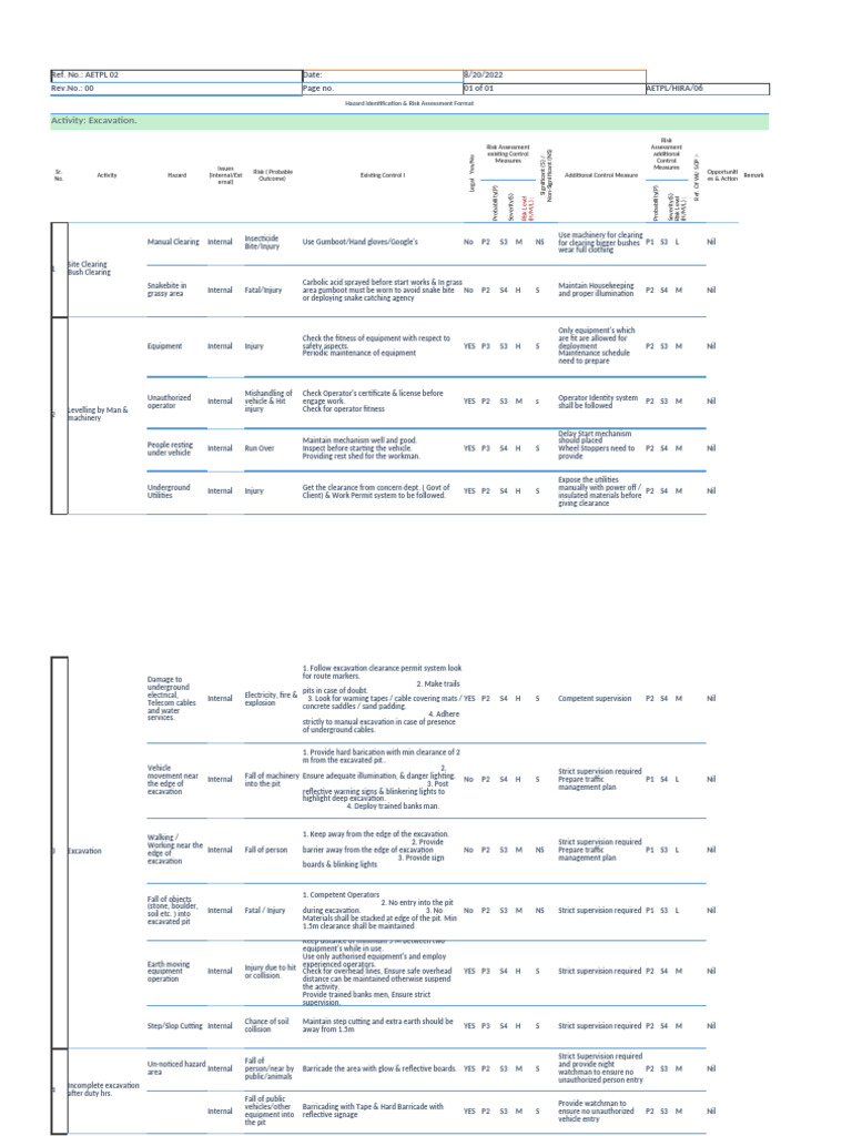 Excavation Risk Assessments | PDF | Vehicles | Road