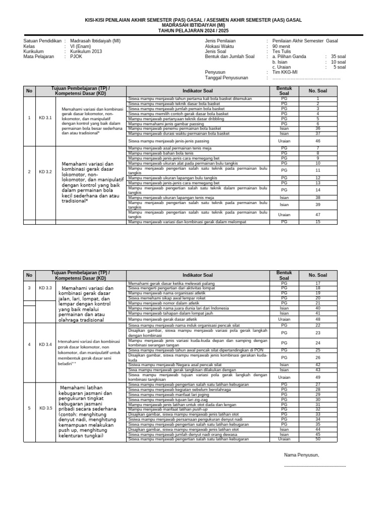 Kisi-Kisi AAS PJOK Kelas 6 2024 | PDF