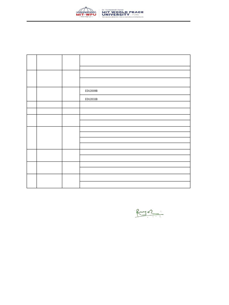 FY and SY BEd Backlog TimeTable Revised | PDF | Liberal Arts Education