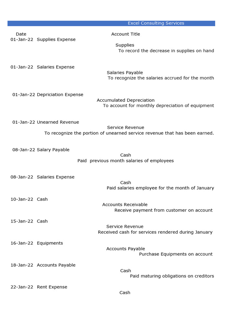 Journal Entry January Transaction | PDF | Debits And Credits ...