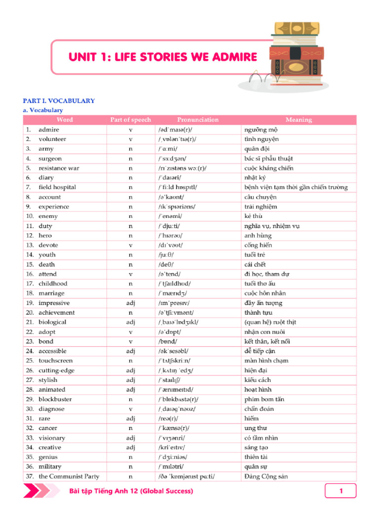 BT Chuyen Sau - U1 | PDF