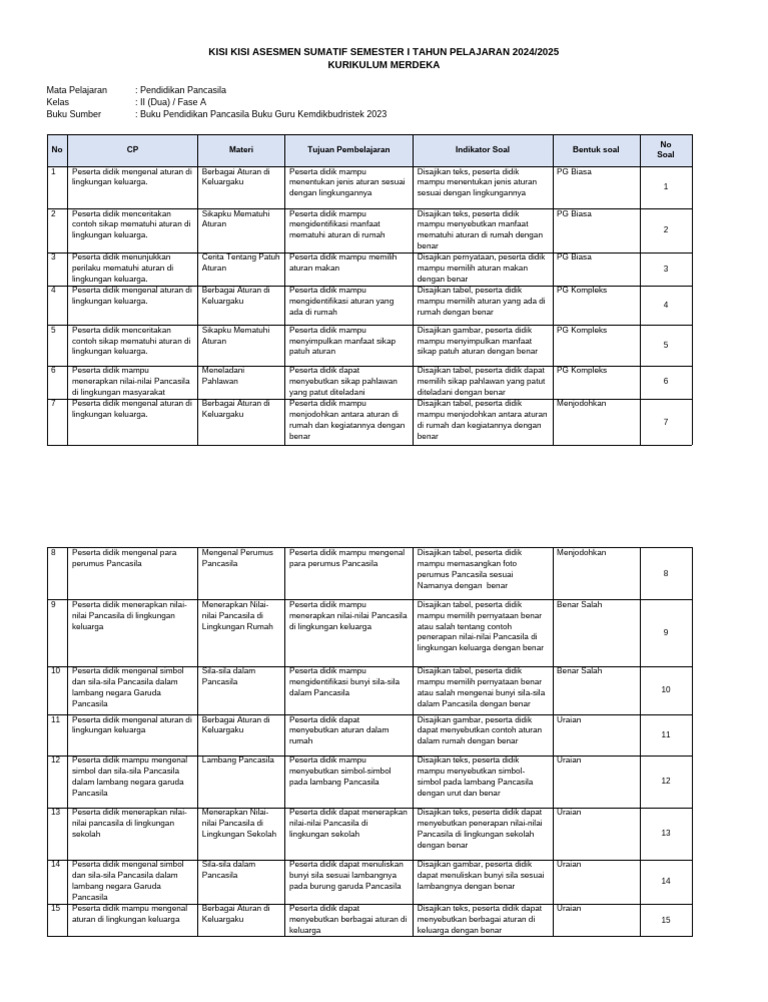Kisi-Kisi Pend Pancasila | PDF