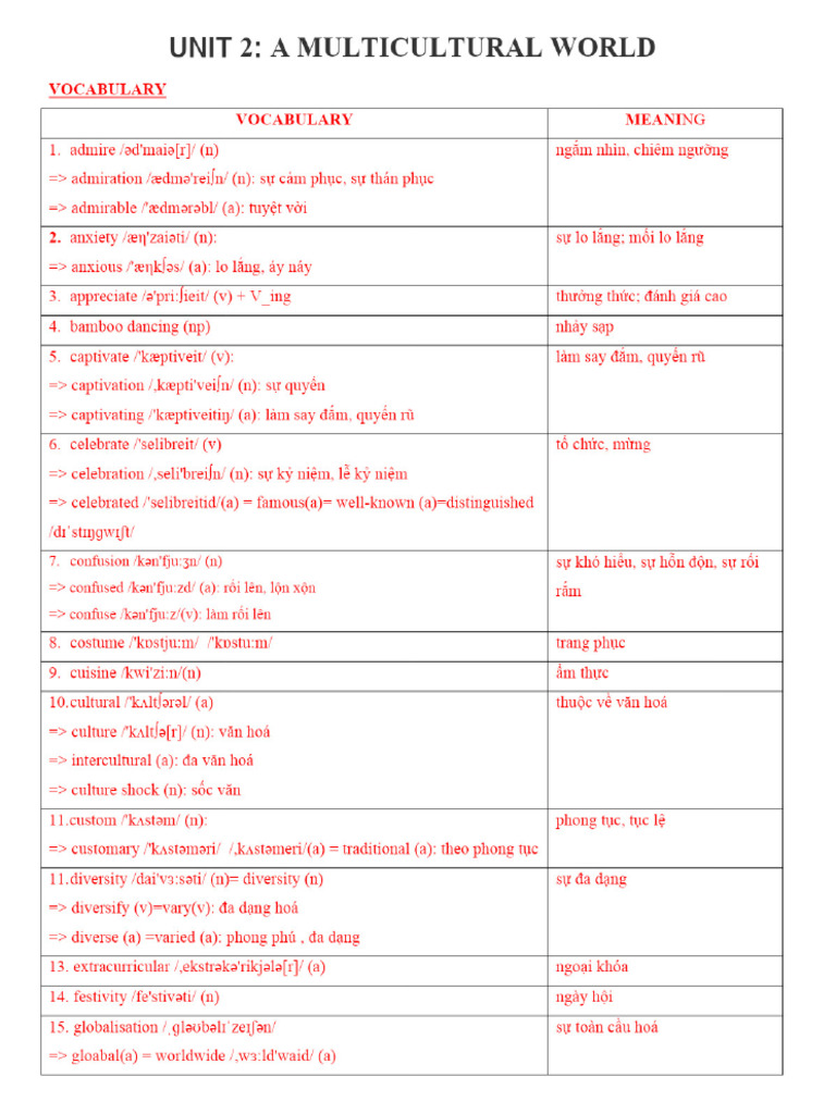 BT Chuyen De-U2 | PDF