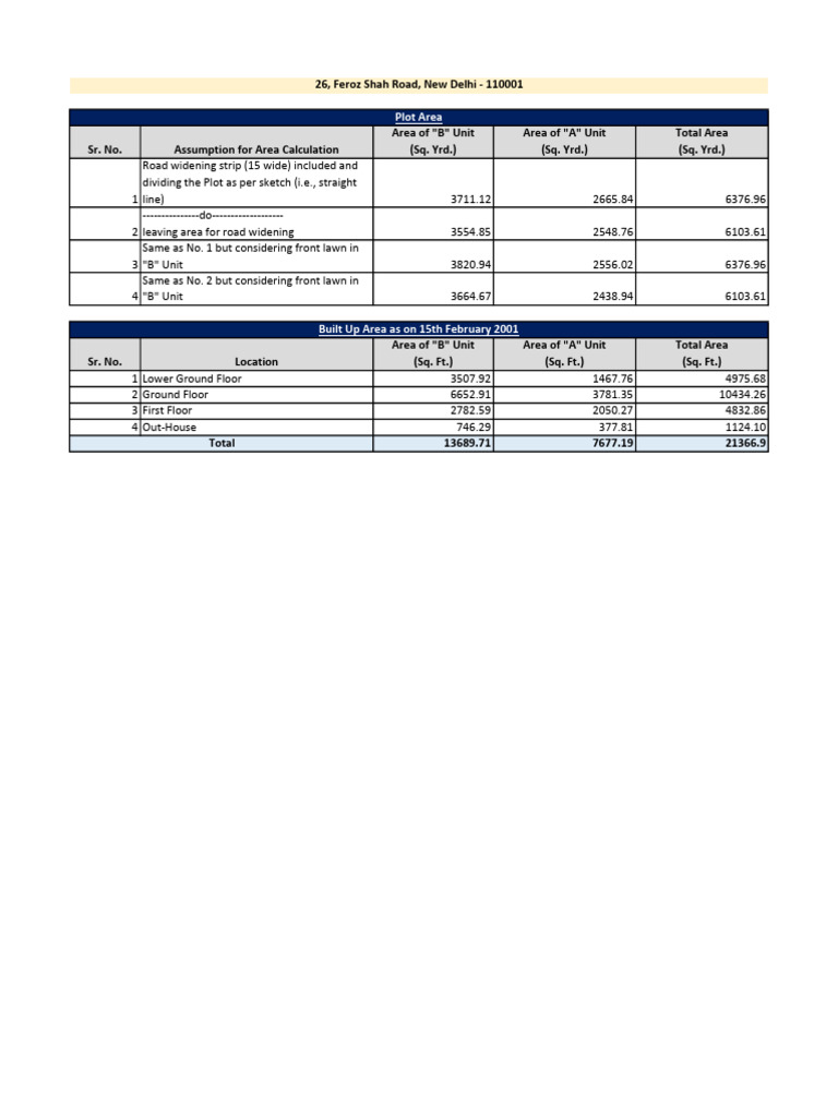 Plot Area Calculation - 26 | PDF