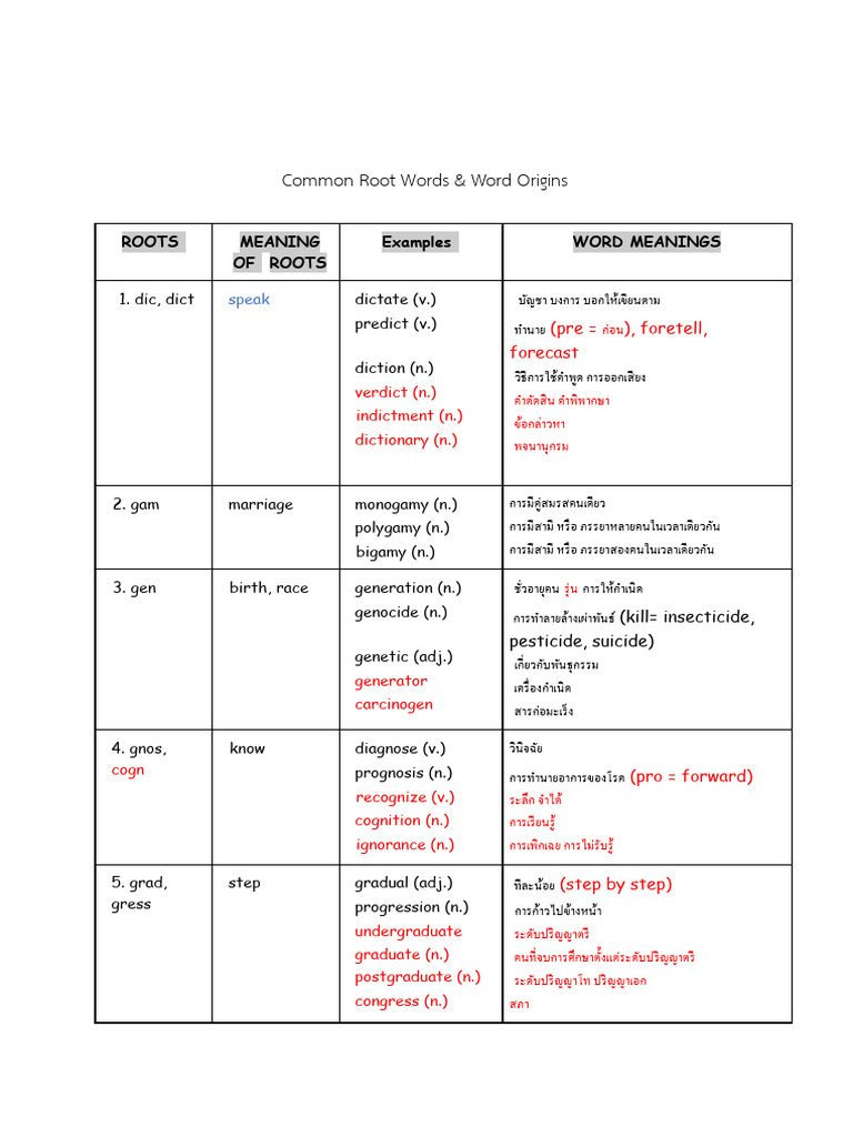 1 Word Origins | PDF
