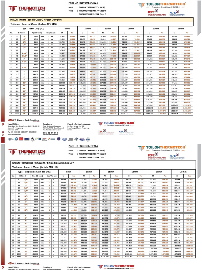 006 Price List Toilon ThermoTech Tube FR Class O Nov 2024 | PDF