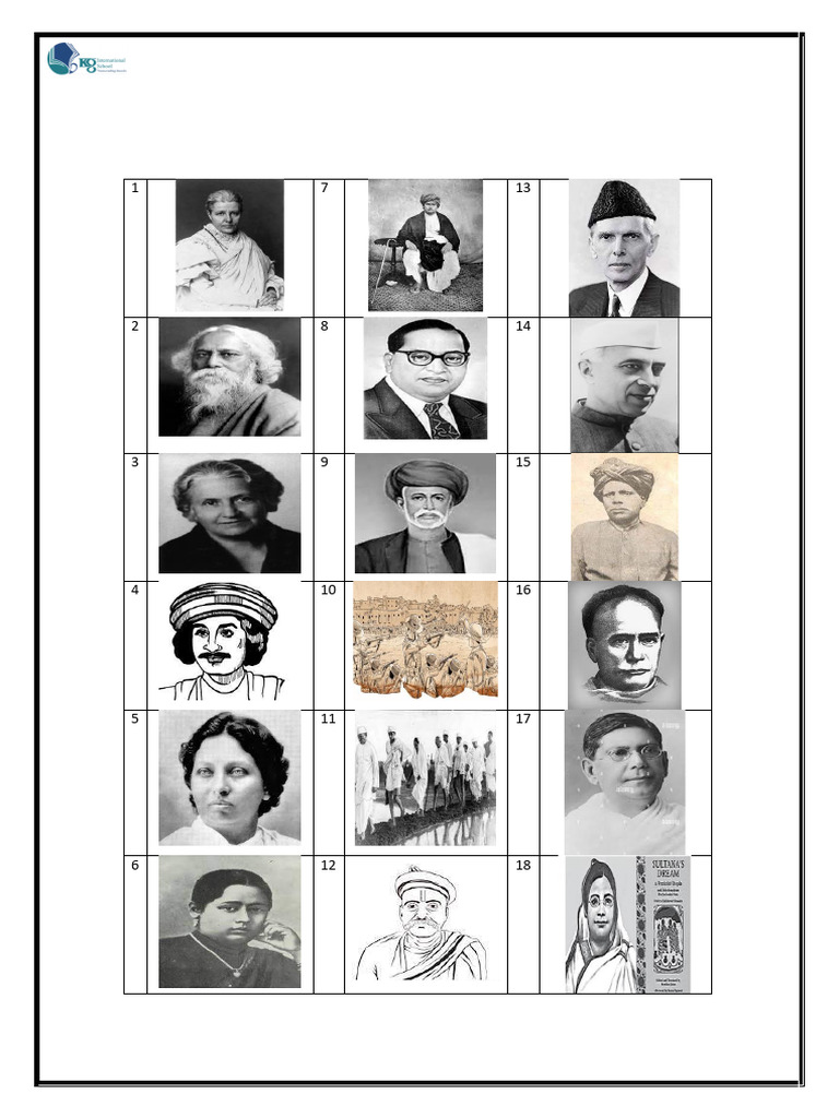 Grade 8 Social Science Revision | PDF