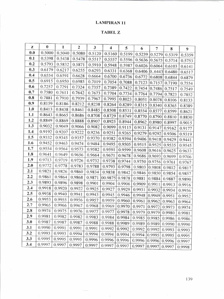 Tabel Z | PDF