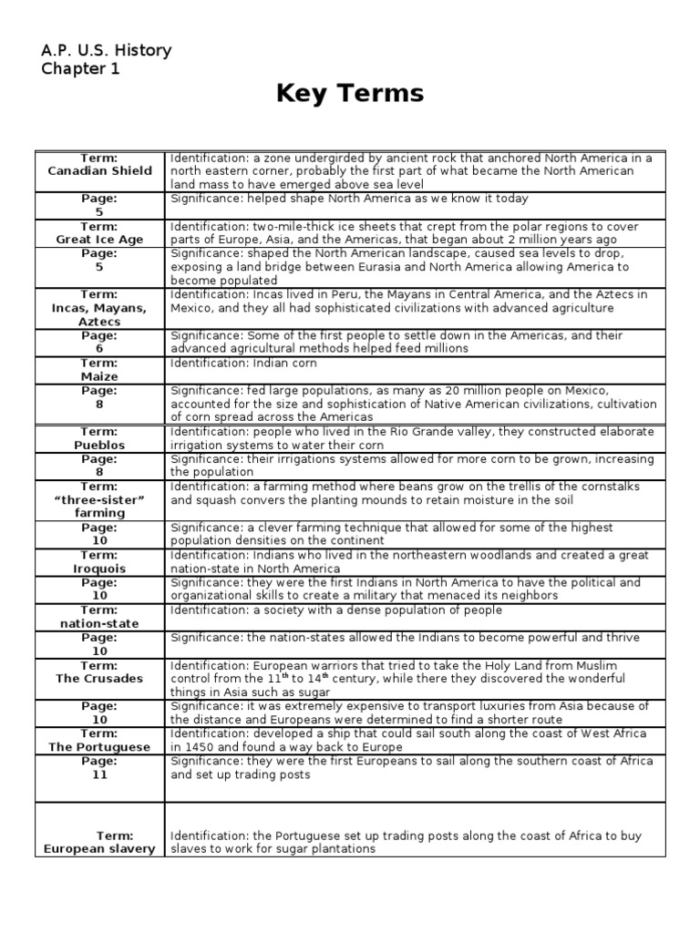 Key Terms 1 | PDF | Indigenous Peoples Of The Americas | Conquistador