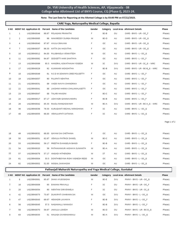 BNYS Phase 1 Collegewise Allotments - Revised | PDF