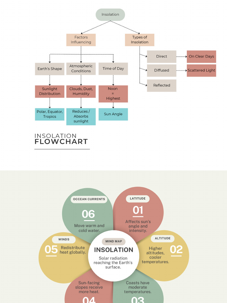 Beige Colorful Minimal Flowchart Infographic Graph | PDF
