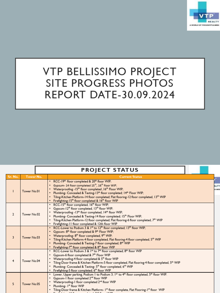 VTP - Bellissimo-Site Progress Report-Sep'24 (30.09.2024) | PDF