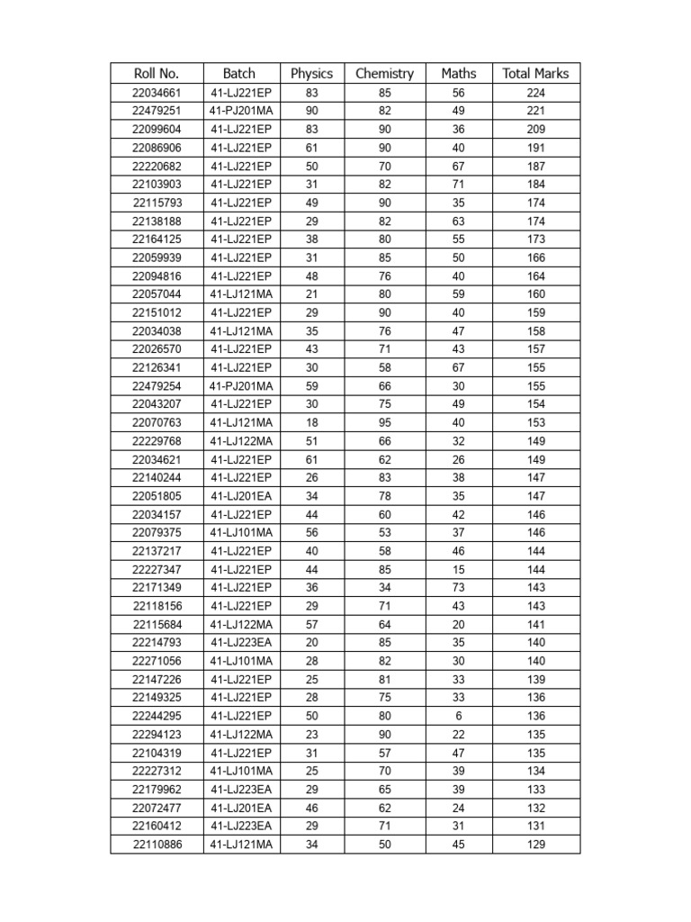 12 JEE Result Revision TEST Ranchi - Part Test - 2 (26-Nov) | PDF
