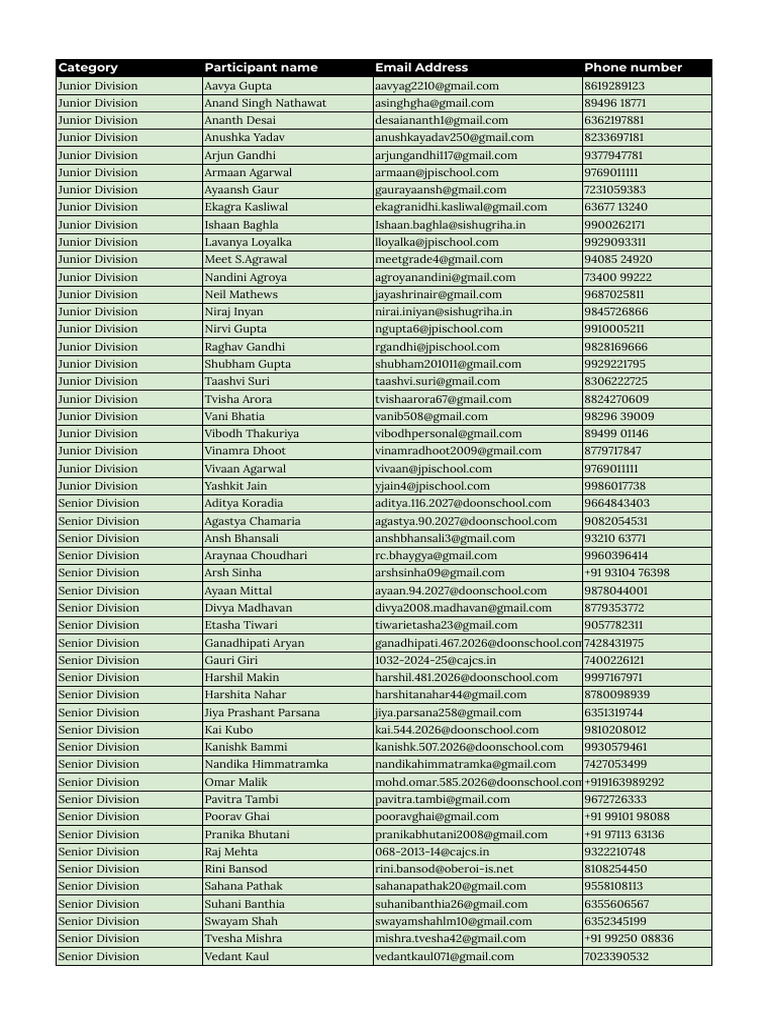List of Selected Participants | PDF