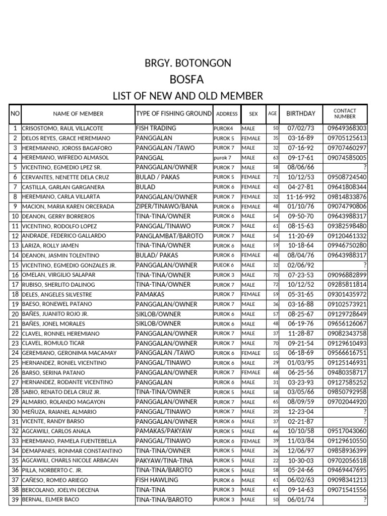 Bosfa List of Member | PDF