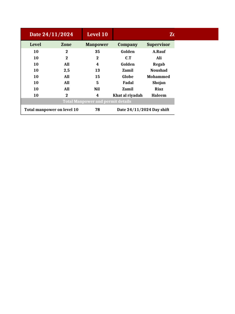 Untitled Spreadsheet | PDF