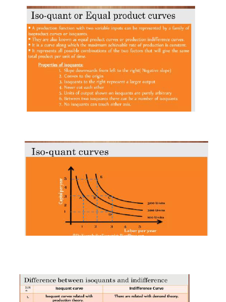 Lec.3.2 Isoquant and Isocost | PDF