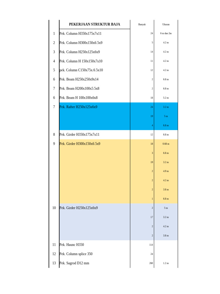 Ahsb Tolikara 2024 | PDF