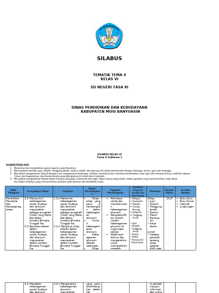 Silabus Kelas VI Tema 4 | PDF