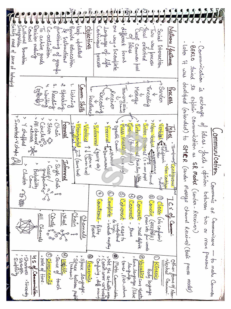 Communication Introduction | PDF