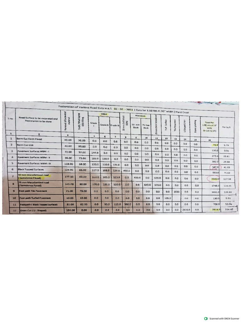 Road Cut Schedule | PDF