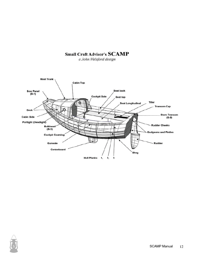 SCAMP Kit Parts Listing | PDF