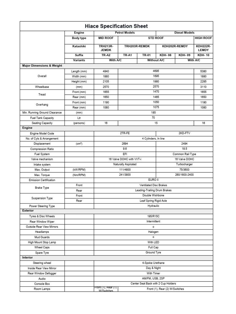 Hiace Specs | PDF | Vehicle Technology | Car Body Styles