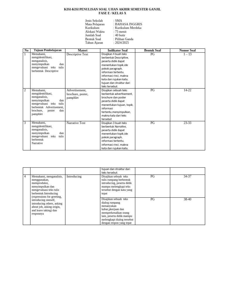 Kisi-Kisi Uas Ganjil Bahasa Inggris Fase e 2024-2025 | PDF